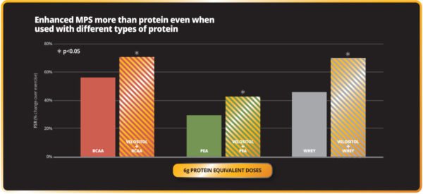 Velositol: Uses, Side Effects, Interactions, Dosage and Supplements