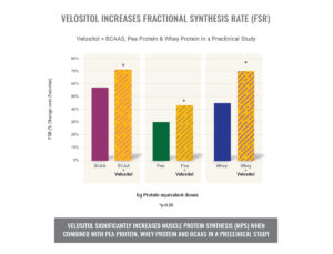 Velositol: Uses, Side Effects, Interactions, Dosage and Supplements